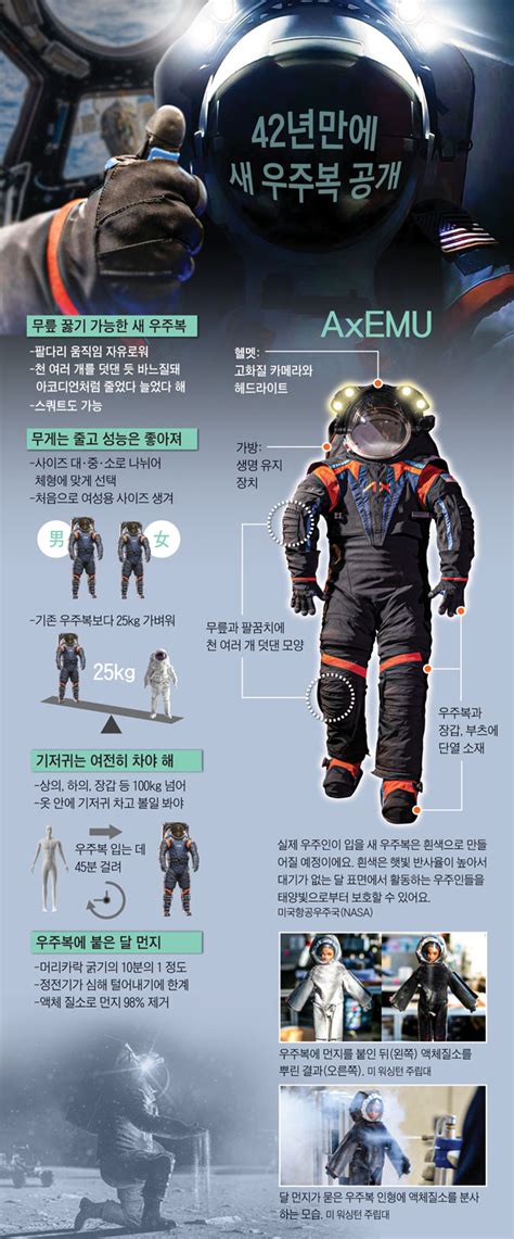 재미있는 과학 42년 만에 여성 우주복 생겨 2025년 달 탐사 때 입는대요 프리미엄조선