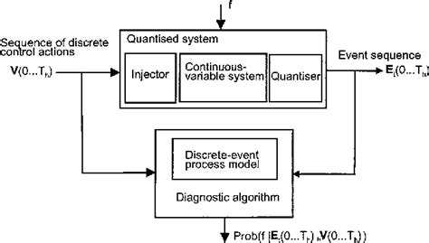 figure 1 from diagnosis of quantized systems based on a timed discrete