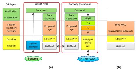 Remote Sensing Free Full Text LDAP Lightweight Dynamic Auto