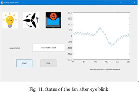 Figure 1 From Brain Computer Interface Based Arduino Home Automation System For Physically
