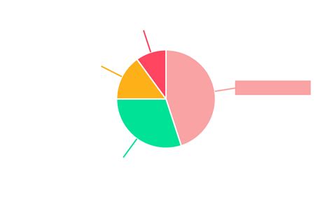 Swept Source Optical Coherence Tomography System Market Outlook And Strategic Insights