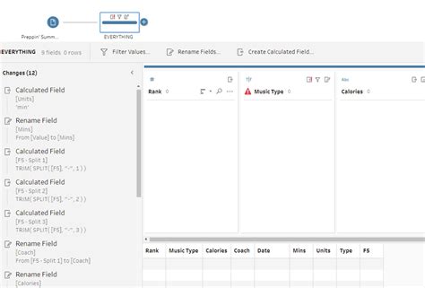 Tableau Prep Flow And Documentation Conventions The Data School