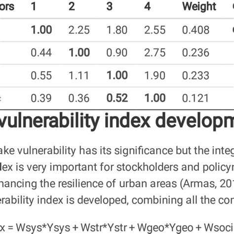 Systematic Earthquake Vulnerability Indicators Download Scientific Diagram