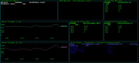 Open Distro For Elasticsearch Review
