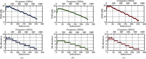 figure 4 from 10 7 gb s discrete multitone transmission over 50 m si
