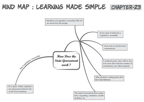 How The State Government Works Class 7 Cbse Social Civics
