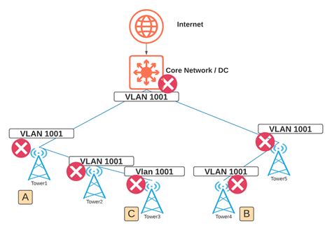 Lets Talk MPLS VPLS Part 1 Use Cases IP ArchiTechs