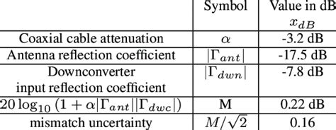 Mismatch Uncertainty Evaluation Of The Cable Download Scientific Diagram