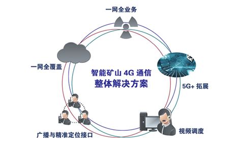矿用隔爆型万兆环网交换机在煤矿的应用优势 山西驰通科技有限公司 智能矿山 智慧城市 智慧工厂