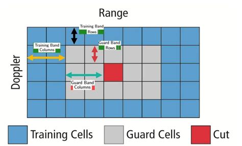 毫米波雷达测距测速原理介绍小七自学笔记毫米波雷达多普勒效应 Csdn博客
