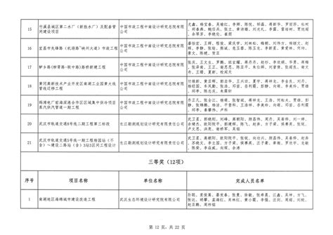 关于 “2023年度武汉地区优秀勘察设计奖评选活动 ” 结果的公示 武汉勘察设计协会