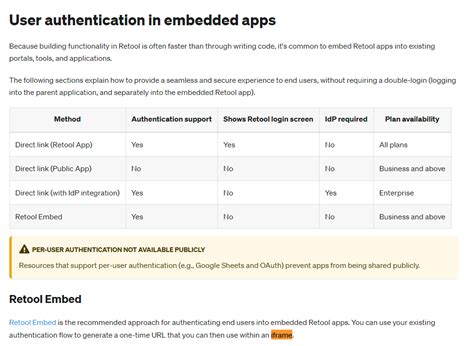 Getting 401 Unauthorized Error For Embedded App 💬 External Apps