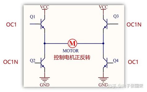 “1，2，3，定时器”——跟我一起写stm32第八期 知乎