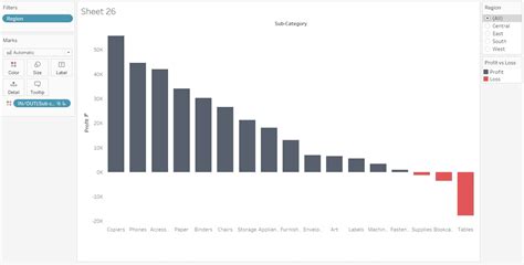 How Context Filters Affect Calculations The Data School