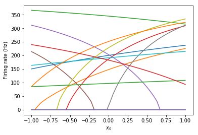 Tuning Curves Nengo Core Docs