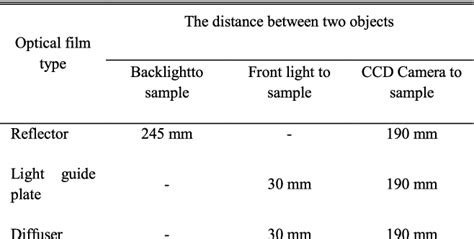 Table 1 From Novel Framework For Optical Film Defect Detection And Classification Semantic Scholar