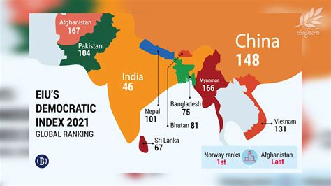 ကမ္ဘာ့ဒီမိုကရေစီစံနှုန်းအနိမ့်ကျဆုံးနိုင်ငံများ ကမ္ဘာ့ ဒီမိုကရေစီစံနှုန်း အနိမ့်ကျဆုံးနိုင