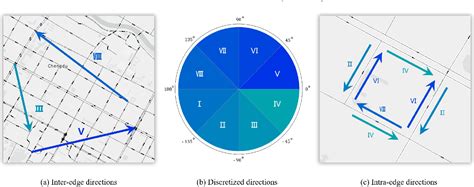 Figure 2 From Routekg A Knowledge Graph Based Framework For Route