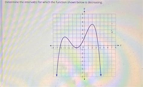 Solved Determine The Interval S For Which The Function