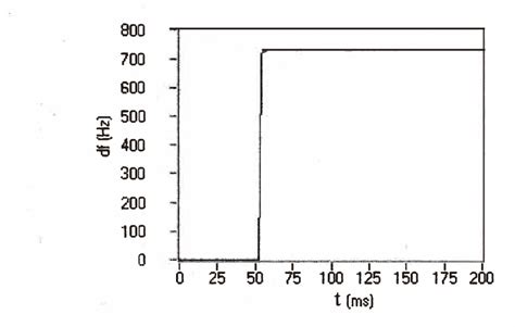 Figure 5 From Determination Of Porosity Using A Water Pycnometer With Capacitive Level Detection