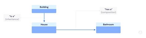 Understanding Interfaces And Structs In Go – peerdh.com