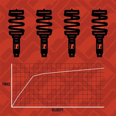 Gp 1 Digressive Coilovers Riaction Performance Shocks