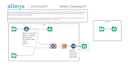Mastering Alteryx Weekly Challenges Challenge 7 Download Data And Parse Json By Akhil Reddy