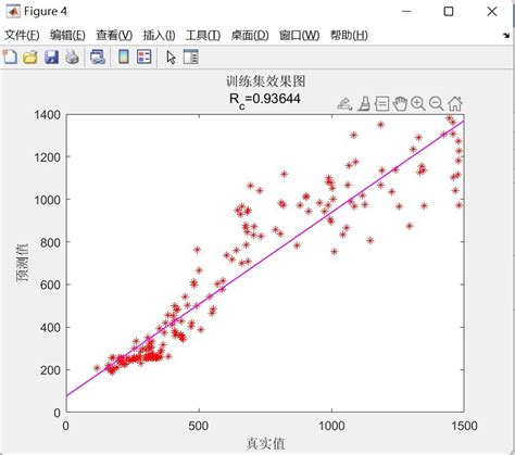 注意力机制atttention结合lstm做多输入单输出预测模型，要求数据是多特征变量和因变量一一对应，测试数据为 Jackzho 博客园