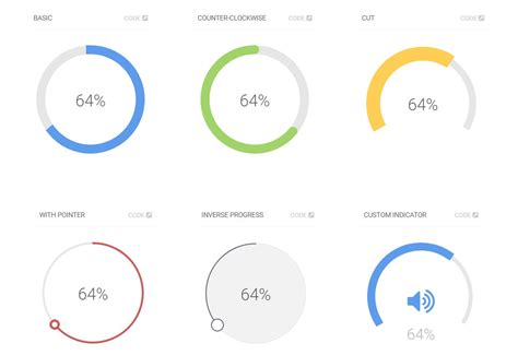React Circular Progressbar Examples At Wilhelmina Jerry Blog
