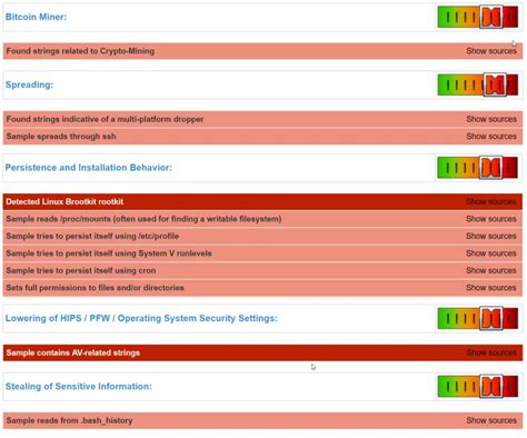 Joe Security Llc On Linkedin Coinminer Rootkit Malware Dfir