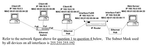Forwarding Table Ethernet Switch Mac Address Associated Port Fa2 Web