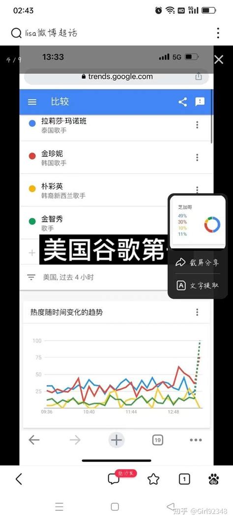 Lisa全球人气top 知乎