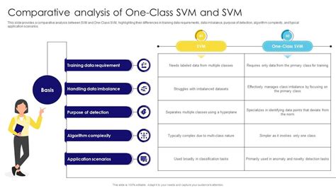 Comparative Analysis Of One Class Svm Anomaly Detection Using Machine