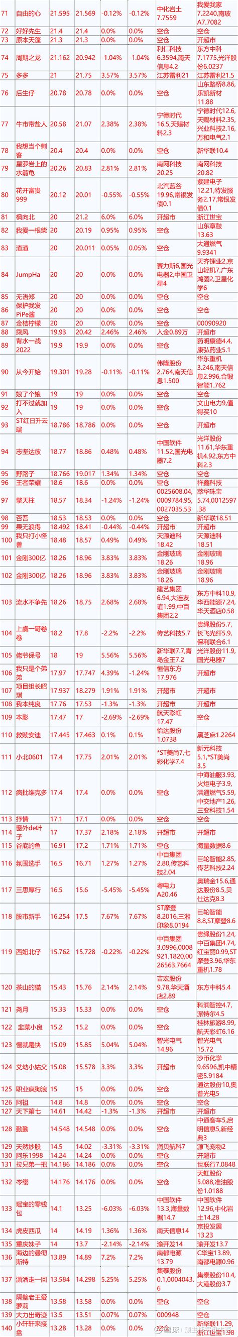 都熬过来了么？（第51届顽主杯花名册） 卷首语：这玄学我服了第51届顽主杯实盘大赛 花名册作者 顽主第51届顽主杯，想要报名的选手今日仍可报名