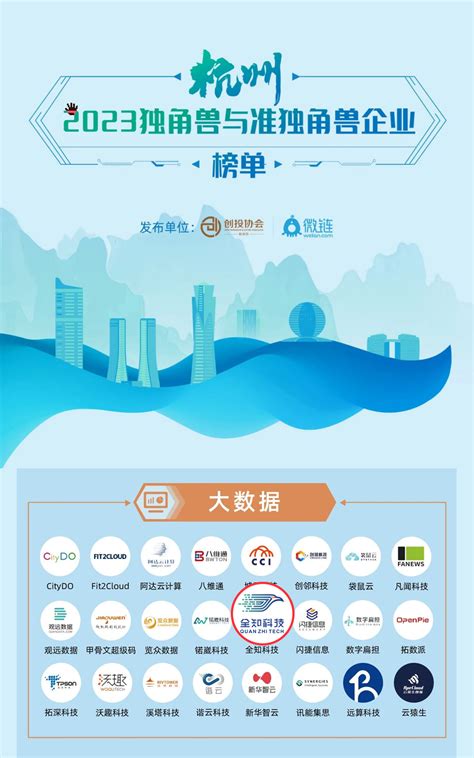 重磅！全知科技再度入选“杭州准独角兽企业”之列 知乎