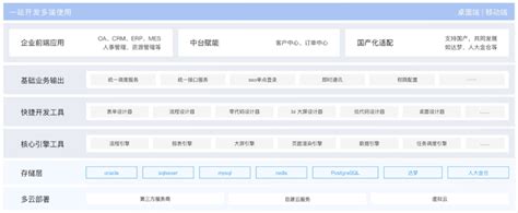 企业级软件开发工具有哪些比较好用？ 知乎