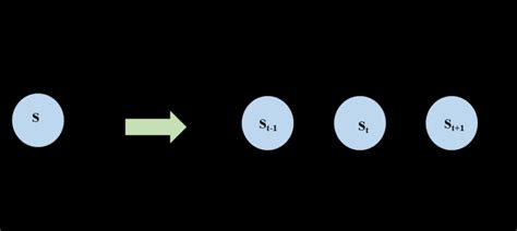 structure of recurrent neural network download scientific diagram