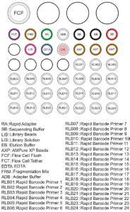 Rapid PCR Barcoding Kit 24 V14 Oxford Nanopore Technologies VWR