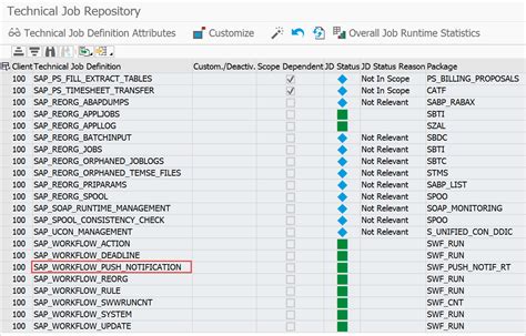 sap fiori for sap s 4hana notification center sap community