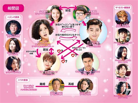【彼女はキレイだった】フル動画が無料見放題！あらすじ・日本語字幕・見逃し配信・韓流韓国ドラマ