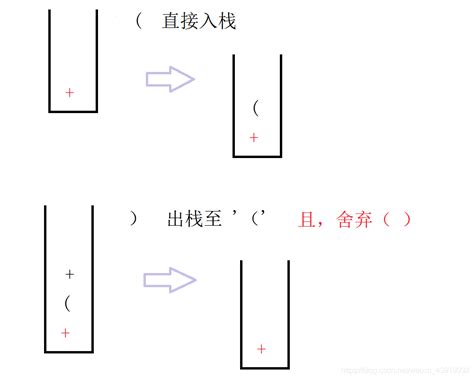 逆波兰算法（后缀表达式）逆波兰式 Csdn博客