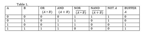 Combinational Circuits And Logic Expressions