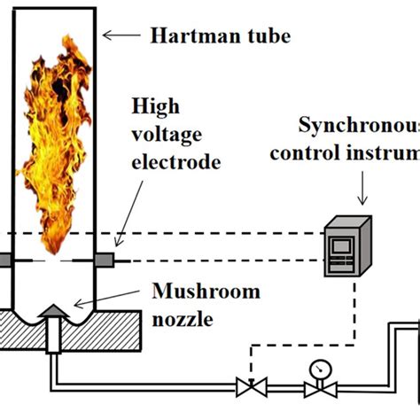 Pdf Investigation Into The Suppression Effects Of Inert Powders On The Minimum Ignition