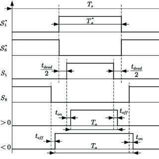Diagram Of Output Voltage Waveforms Download Scientific Diagram