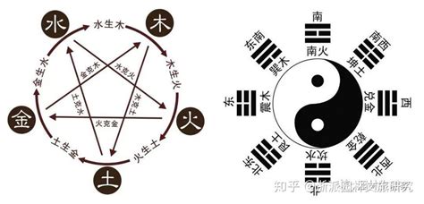 陈博士说园林｜“天人合一”——风水思想对园林的影响（上） 知乎