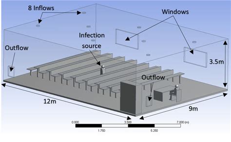 Computational Model Setup Of A Typical Class With The Location Of Download Scientific Diagram