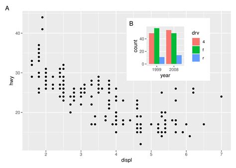 Ggplot2 Elegant Graphics For Data Analysis 3e 9 Arranging Plots