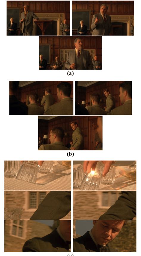 Examples Of Keyframe Sets KSs For Different Shots Selected Using Download Scientific