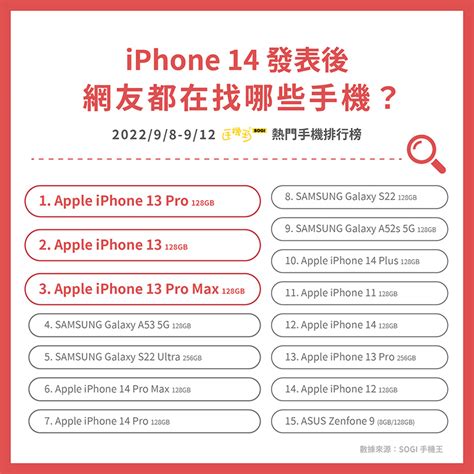 Iphone Pro Interface