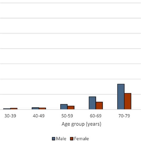 Pathogen Distribution In Bloodstream Infections By Eight Sentinel